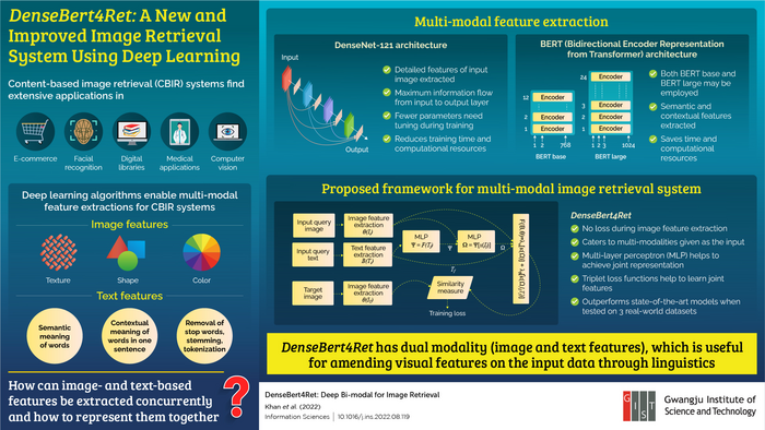A deep learning-aided multi-mo [IMAGE] | EurekAlert! Science News Releases