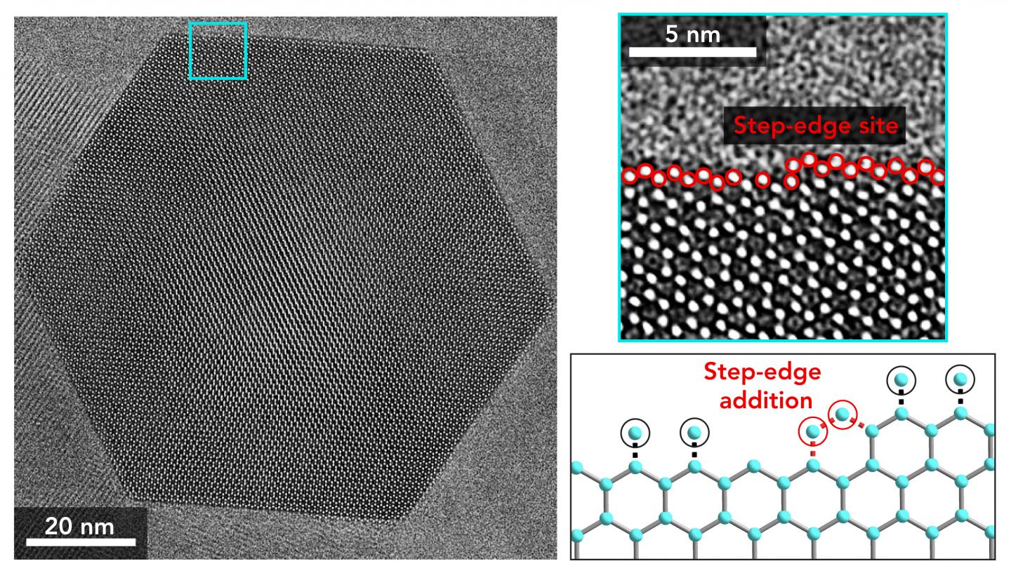 MOF Particles [IMAGE] | EurekAlert! Science News Releases