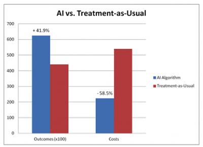 Machine Learning Outcomes [IMAGE] | EurekAlert! Science News Releases