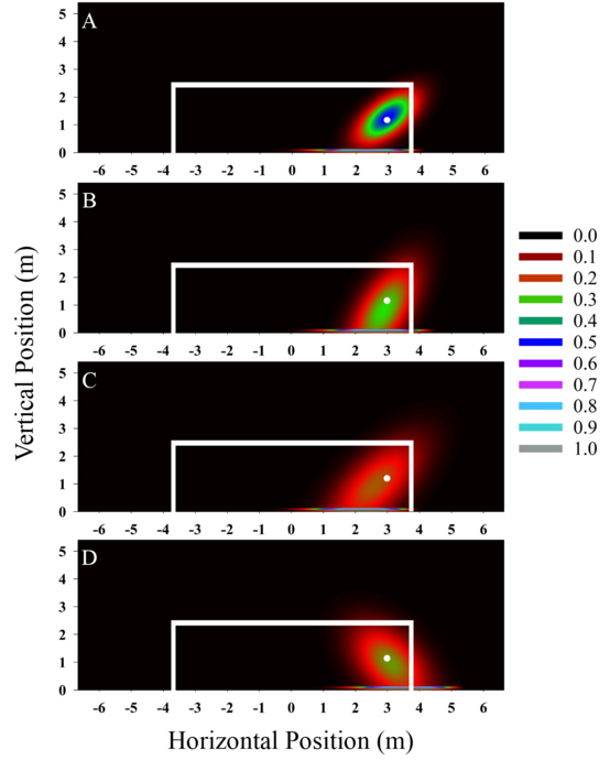 Penalty heatmap [IMAGE] | EurekAlert! Science News Releases