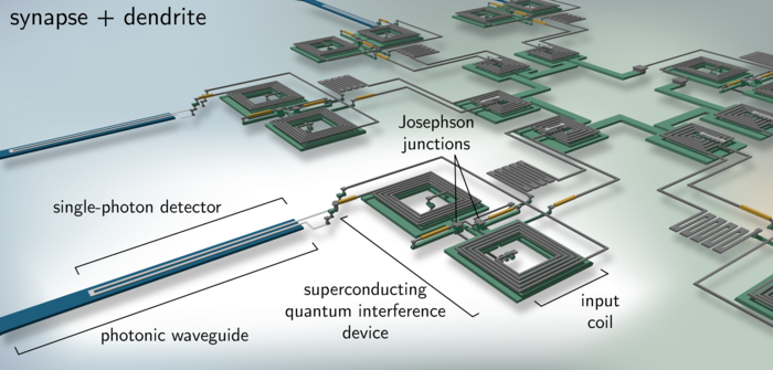 NIST’s superconducting hardware could scale u | EurekAlert!