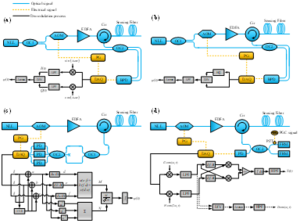 Advances in distributed fiber optic vibration | EurekAlert!