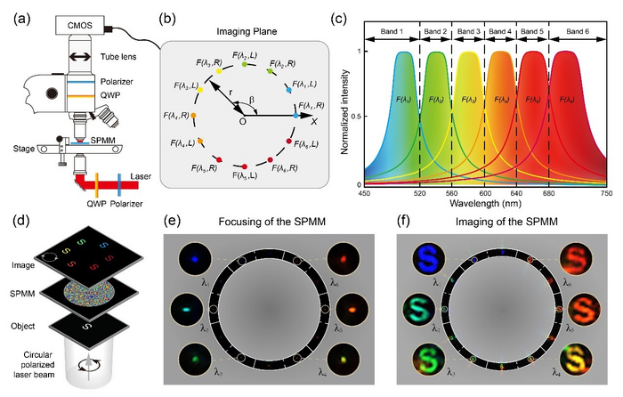 FIG 2 [IMAGE] | EurekAlert! Science News Releases