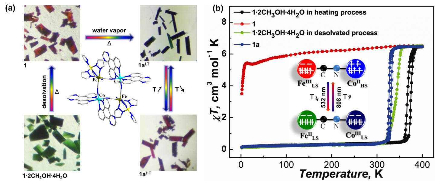 Conversions [IMAGE] | EurekAlert! Science News Releases