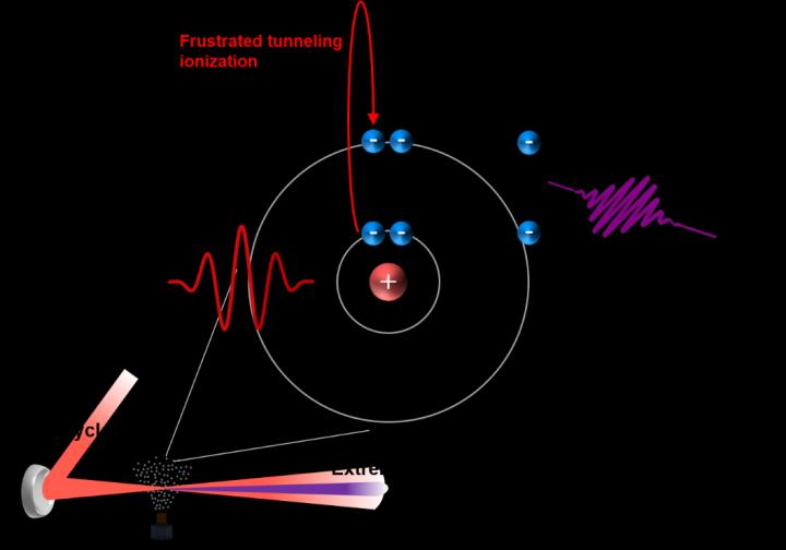 The Electron's Journey [IMAGE] | EurekAlert! Science News Releases
