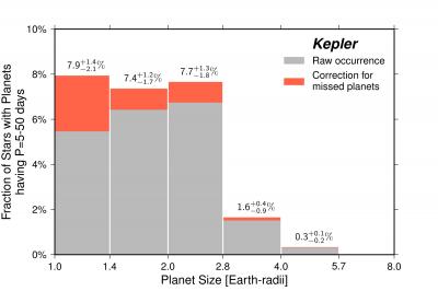 Graph of Planet Distribution [IMAGE] | EurekAlert! Science News Releases