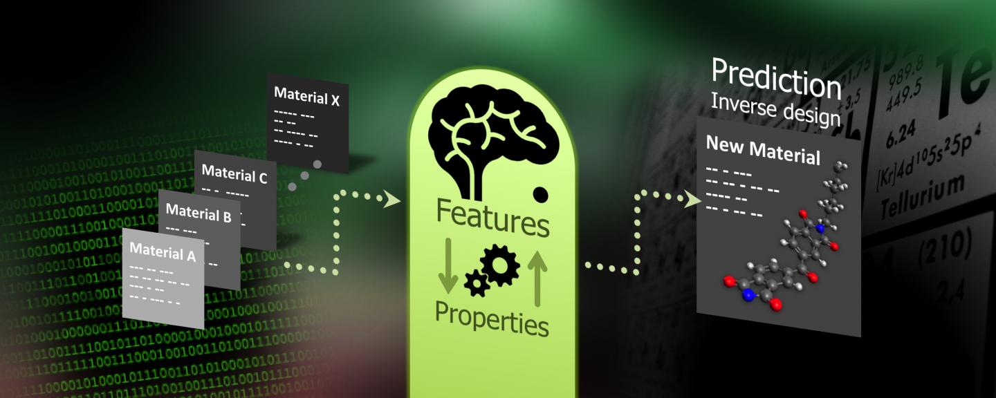 Rational Prediction of New Mat [IMAGE] | EurekAlert! Science News Releases