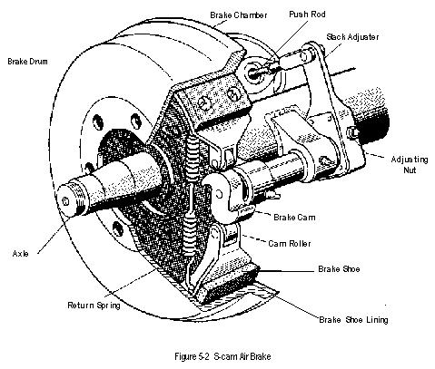 Braking System Diagram [IMAGE] | EurekAlert! Science News Releases