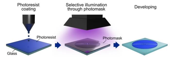 Photoresist process [IMAGE] | EurekAlert! Science News Releases