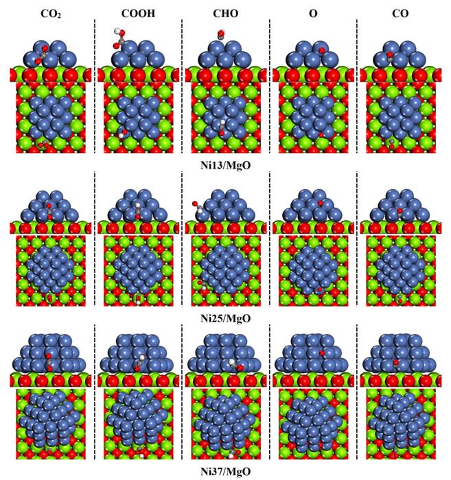 Impact of Ni particle size on CO2 activation | EurekAlert!
