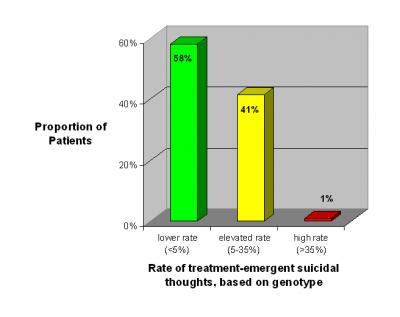 Genetic Risk [IMAGE] | EurekAlert! Science News Releases