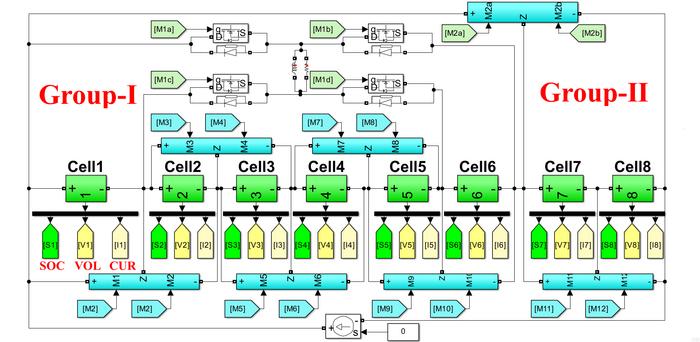 Simulation model of the batter [IMAGE] | EurekAlert! Science News Releases