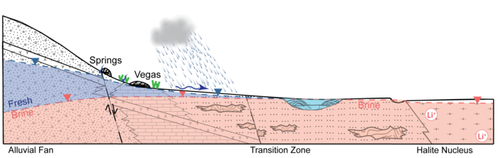 Springs, runoff and release of [IMAGE] | EurekAlert! Science News Releases