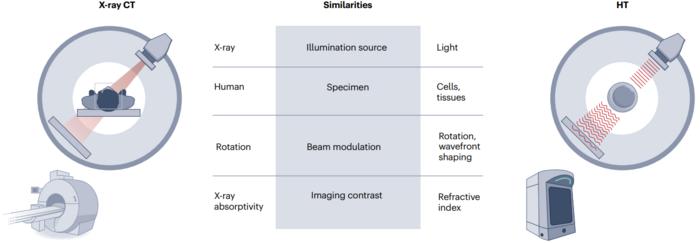Figure 1 [IMAGE] | EurekAlert! Science News Releases