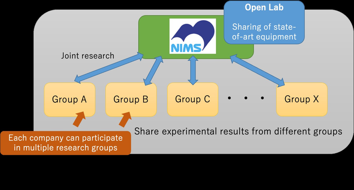 Materials Open Platform (MOP) for pharmaceuti | EurekAlert!