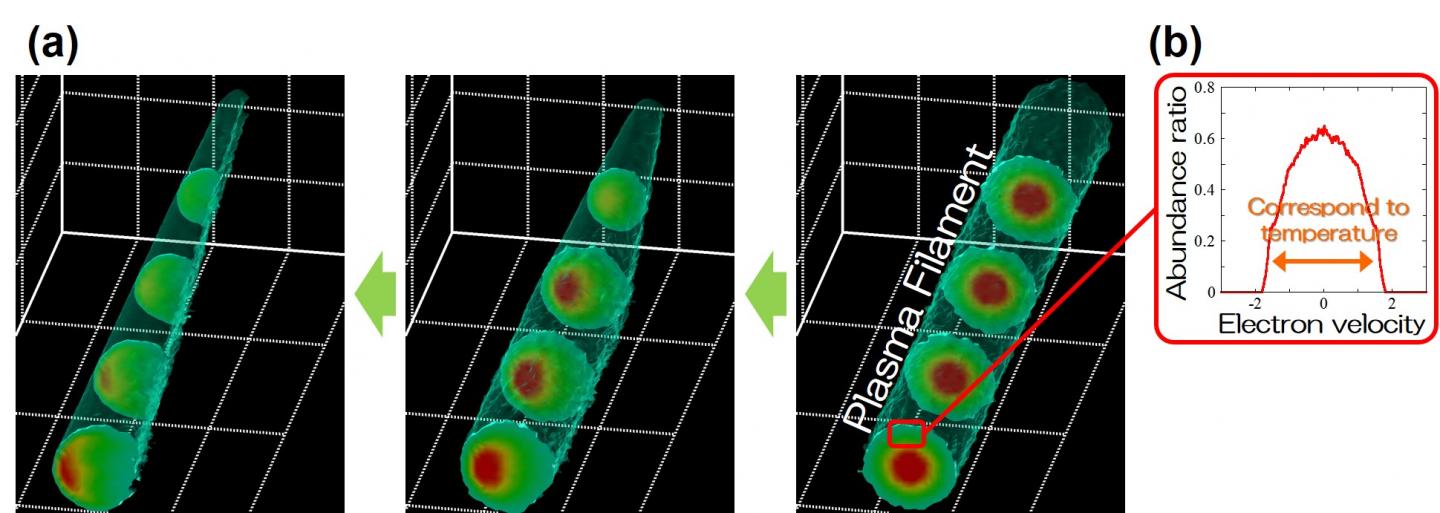 Plasma Blob and Temperature [IMAGE] | EurekAlert! Science News Releases