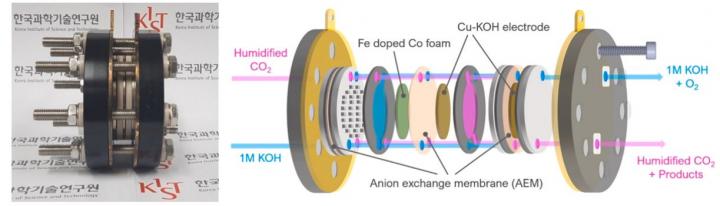 Three-cell stack operation of [IMAGE] | EurekAlert! Science News Releases