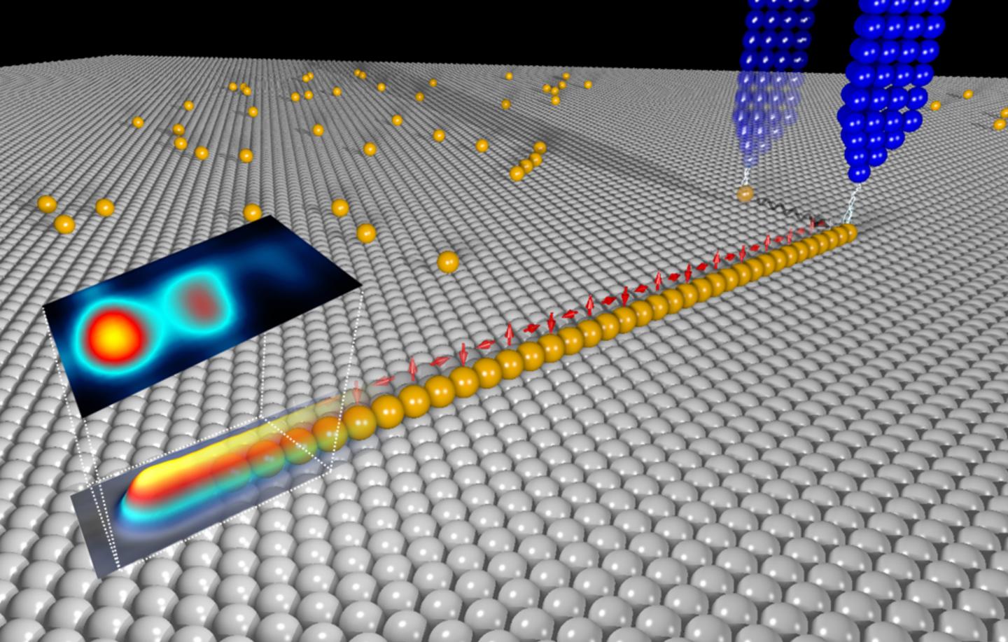 Toward tailoring Majorana bound states in art | EurekAlert!