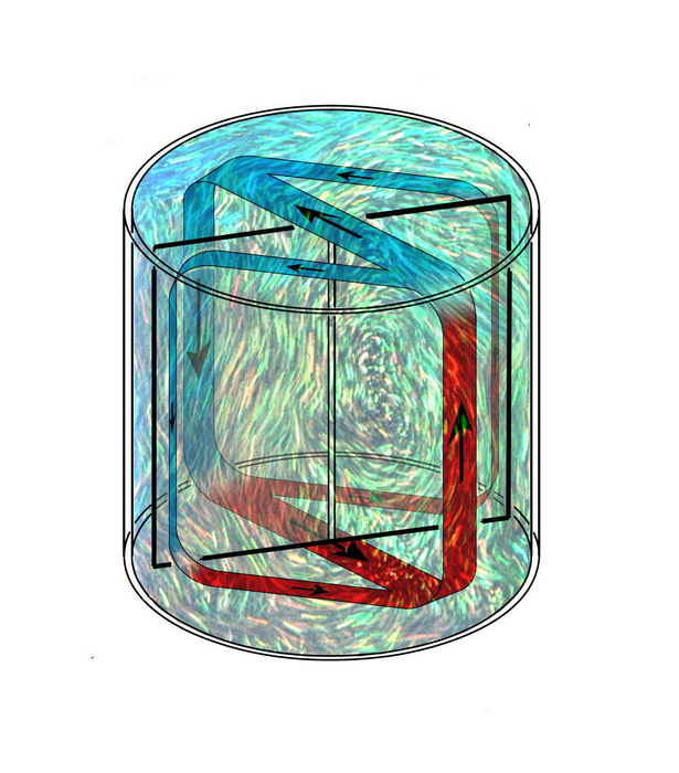 Physicists take the temperature of fluid flow | EurekAlert!