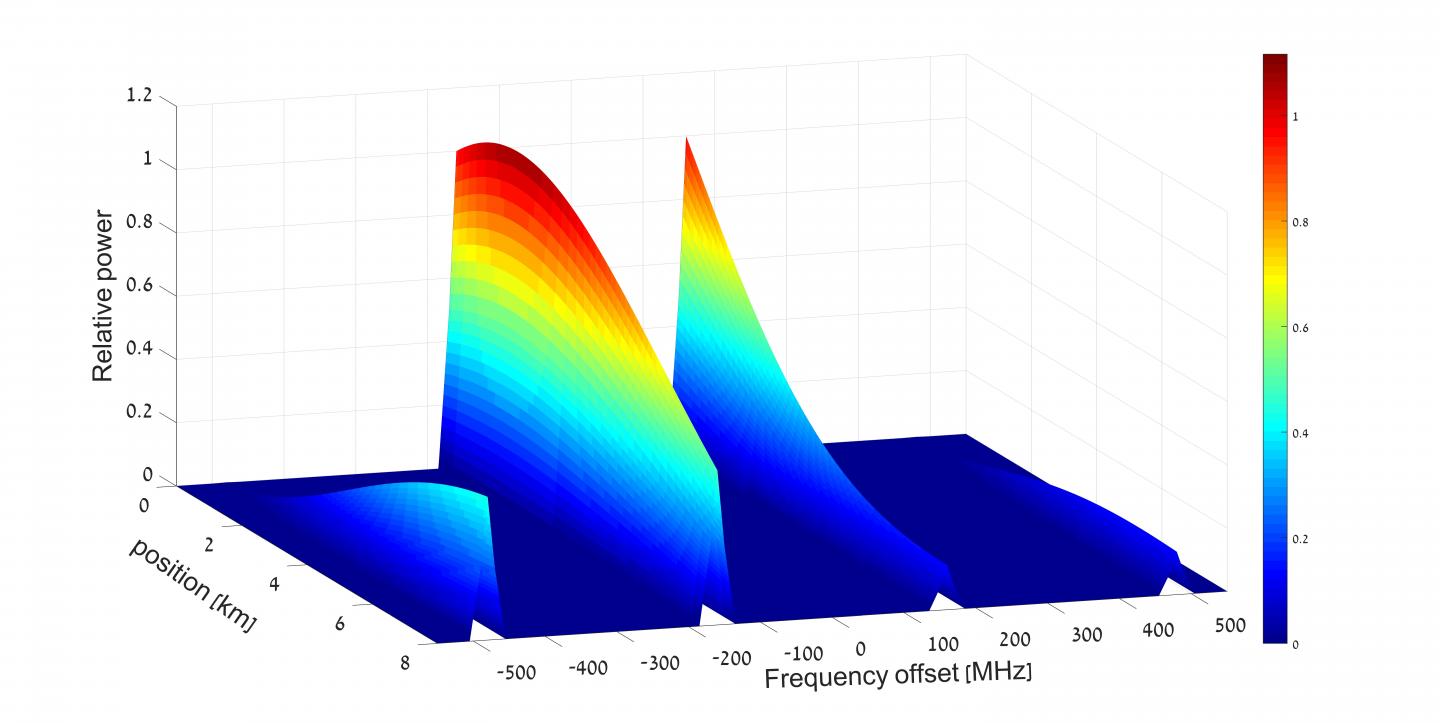 Nonlinear Interaction Map [IMAGE] | EurekAlert! Science News Releases