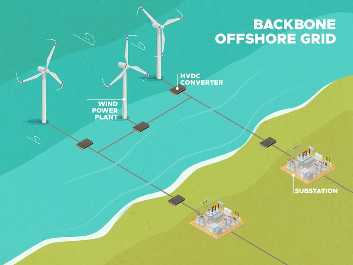 Offshore Wind Farms Diagram