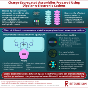 Fine-tuning the properties of charge-segregat | EurekAlert!
