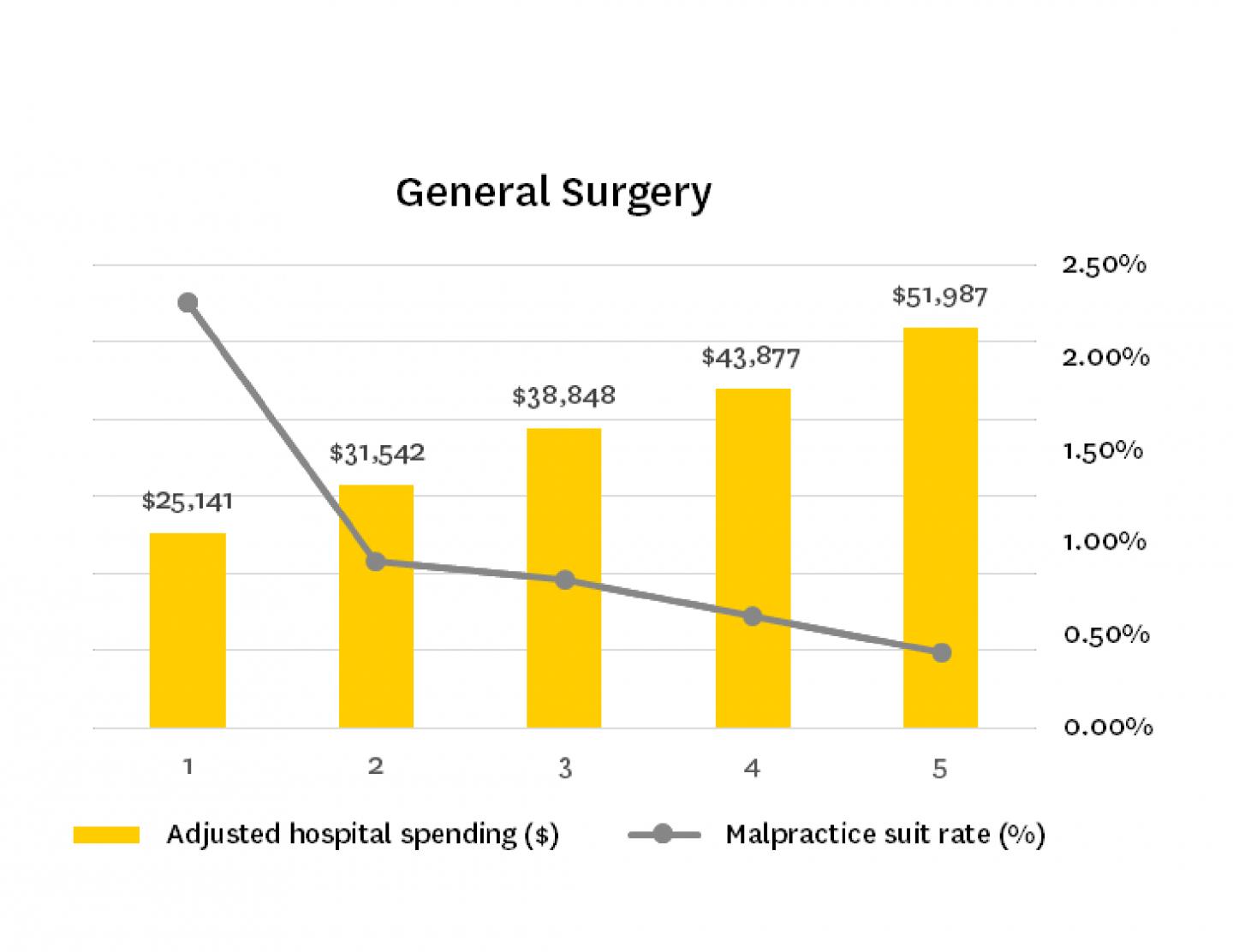 General Surgery IMAGE EurekAlert Science News Releases