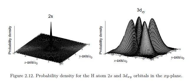 Probability Density for the H [IMAGE] | EurekAlert! Science News Releases
