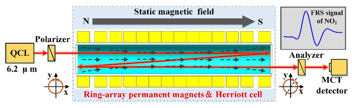 Scientists propose a novel NO2 sensor based o | EurekAlert!