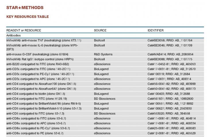 STAR Methods Examples [IMAGE] | EurekAlert! Science News Releases