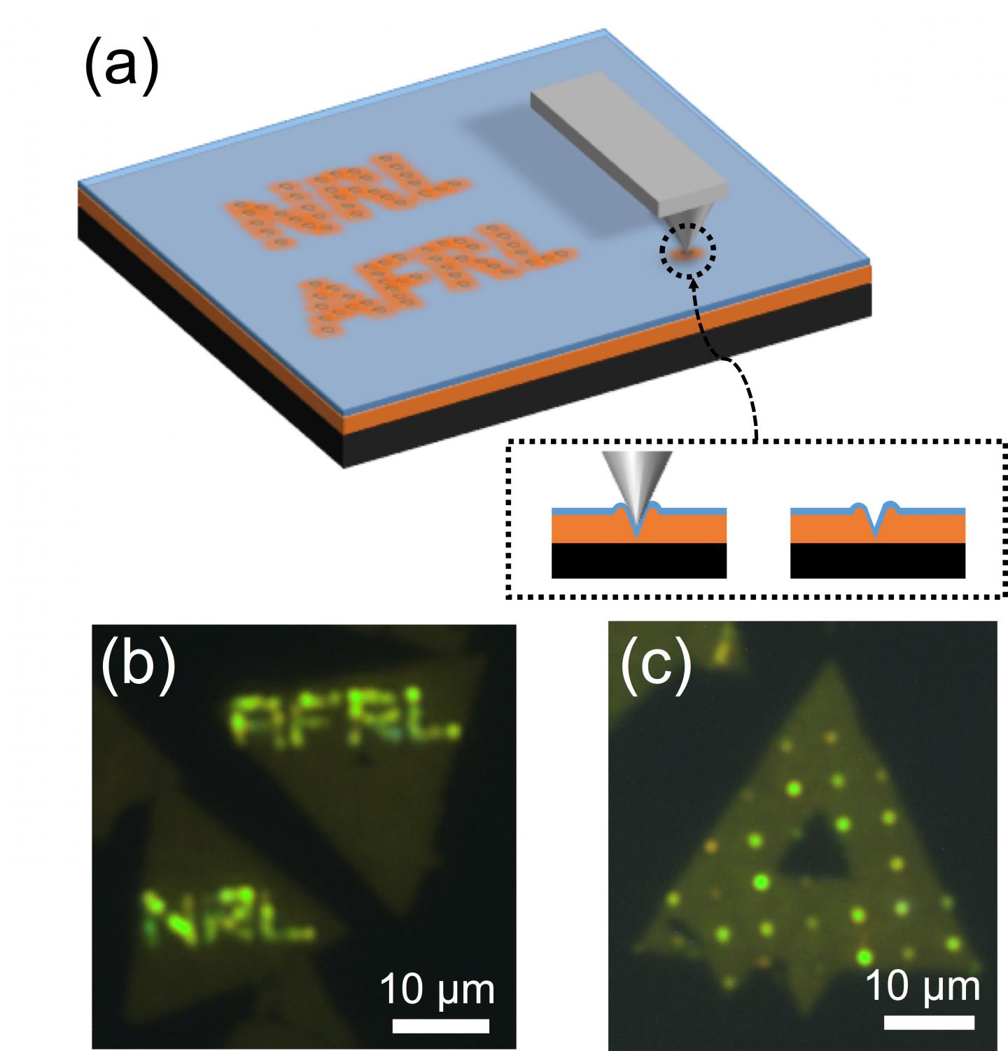 NRL, AFRL develop direct-write quantum callig | EurekAlert!