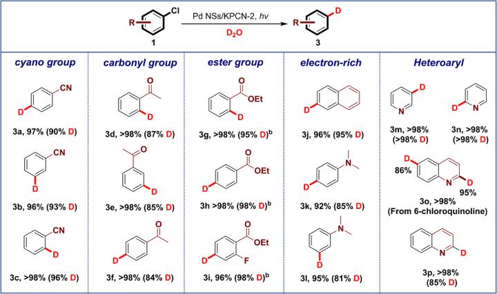 Table 2 Deuteration of Aryl/He [IMAGE] | EurekAlert! Science News Releases