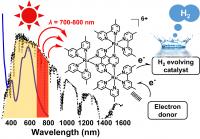 NIR-driven H2 evolution from water: Expanding | EurekAlert!