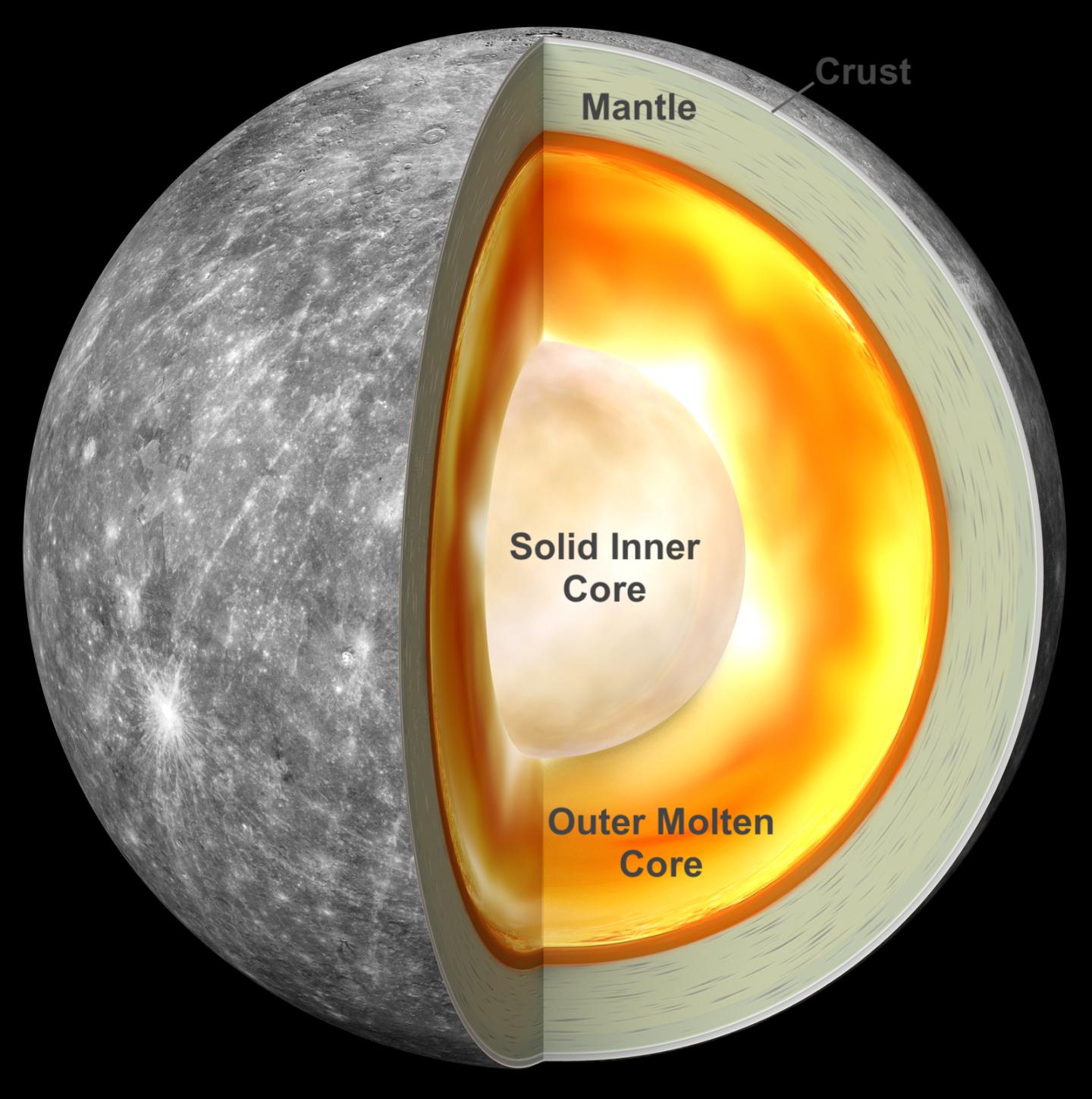 Sliced View of Mercury [IMAGE] | EurekAlert! Science News Releases