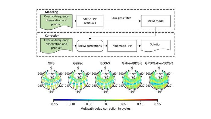 Interoperable multipath hemispherical map: a | EurekAlert!