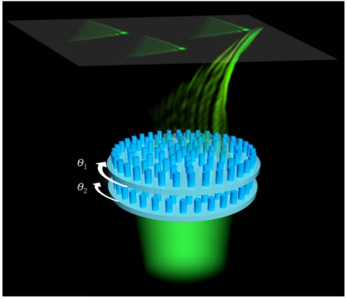 Miniature tunable Airy beam optical meta-devi | EurekAlert!