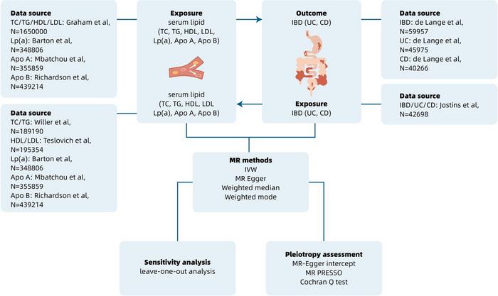 Study schema. [IMAGE] | EurekAlert! Science News Releases