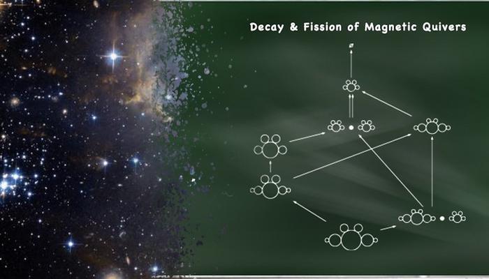 The decay and fission of magne [IMAGE] | EurekAlert! Science News Releases