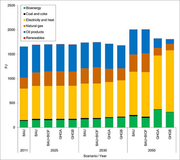 Figure 3 a [IMAGE] | EurekAlert! Science News Releases