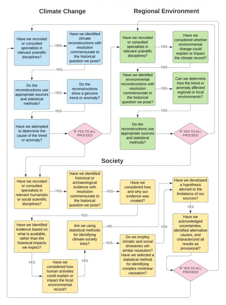 Key Challenges [IMAGE] | EurekAlert! Science News Releases