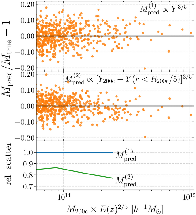 Performance Graph [IMAGE] | EurekAlert! Science News Releases
