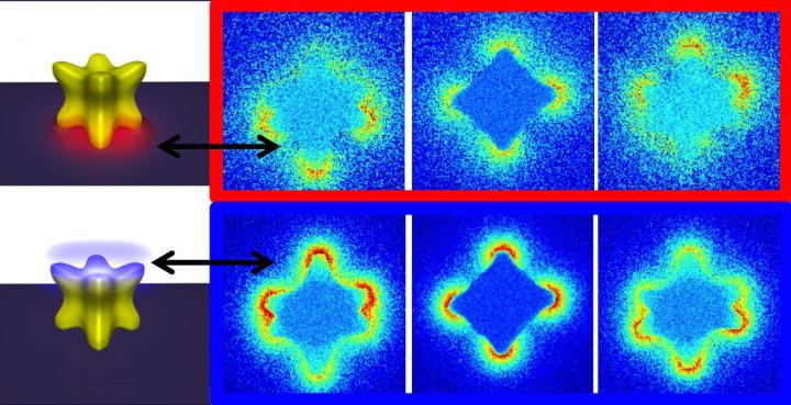 Plasmons (2 of 3) [IMAGE] | EurekAlert! Science News Releases