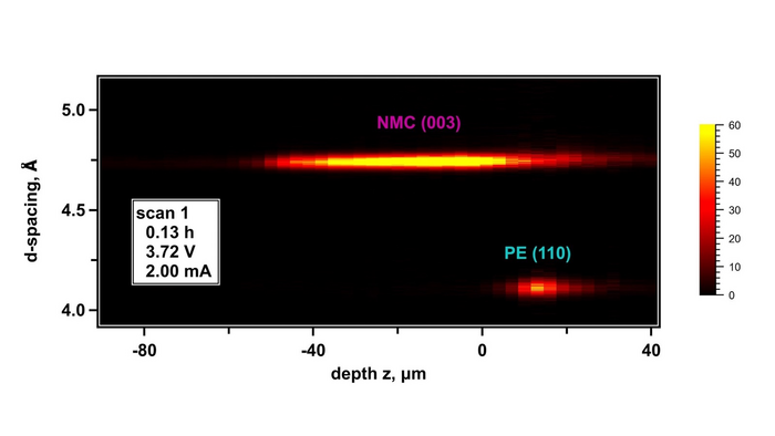 16x9_battery movements image - [IMAGE] | EurekAlert! Science News Releases