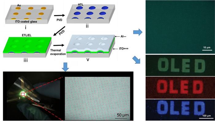 Schematic diagram [IMAGE] | EurekAlert! Science News Releases