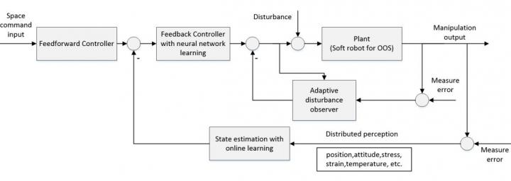 Figure 2. The Block Diagram [IMAGE] | EurekAlert! Science News Releases