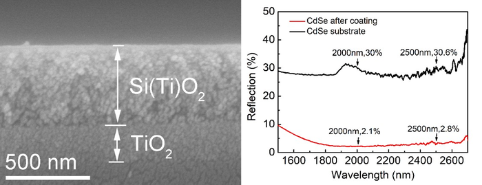 Novel AR film developed to maximize the trans | EurekAlert!