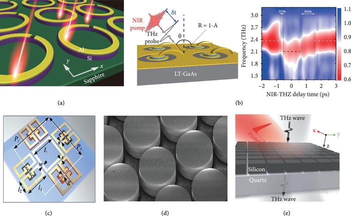 Terahertz metamaterials for free-space and on | EurekAlert!