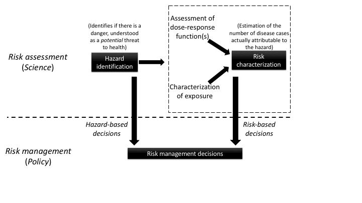 Distinction between Hazard-Bas [IMAGE] | EurekAlert! Science News Releases