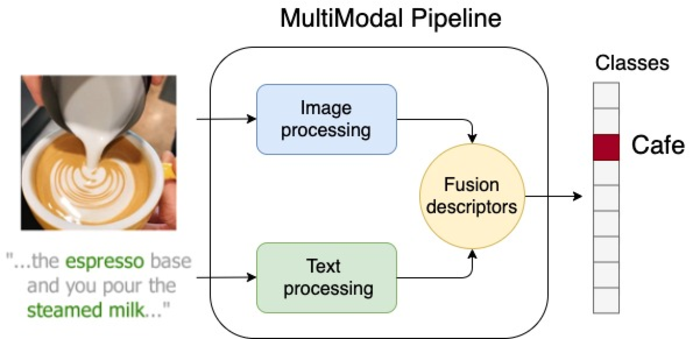 Illustration of AI training [IMAGE] | EurekAlert! Science News Releases