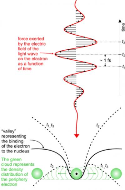 Electrons caught in the act of tunneling | EurekAlert!